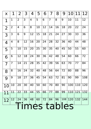 Times table charts (pastel coloured) | Teaching Resources