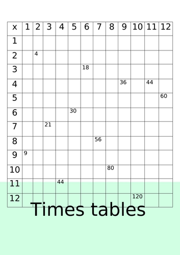 Times table charts (pastel coloured) | Teaching Resources