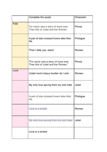 Romeo and Juliet Key Quote Worksheet | Teaching Resources
