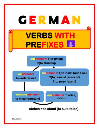 German Verbs with Prefixes - Separable and Inseparable | Teaching Resources