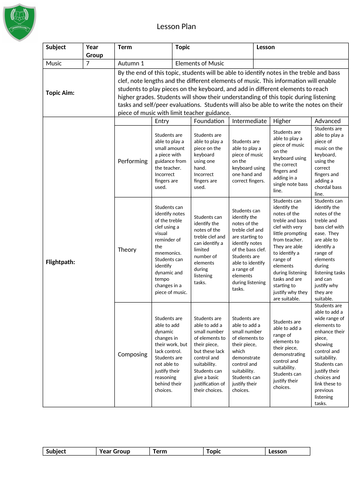 Elements of Music SOW | Teaching Resources