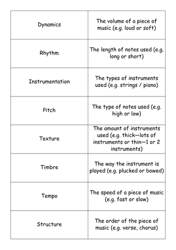 Elements of Music SOW | Teaching Resources