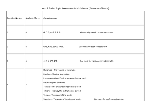 Elements of Music SOW | Teaching Resources