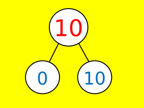 Number bonds to 10 | Teaching Resources