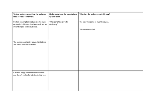 The Hunger Games Chapter 10 | Teaching Resources