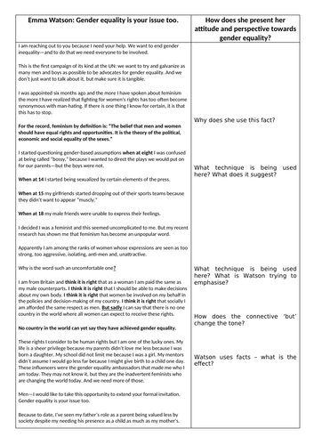 Feminist speeches and speech writing | Teaching Resources