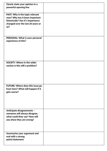 Feminist speeches and speech writing | Teaching Resources