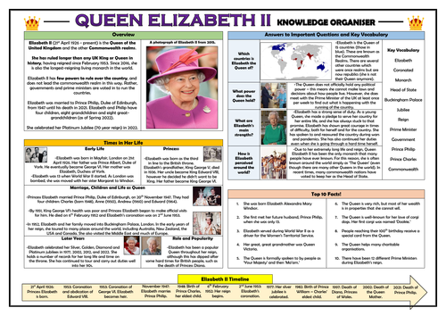 Queen Elizabeth II - Whole Class Reading Session! | Teaching Resources