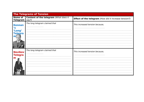 The Iron Curtain | Teaching Resources