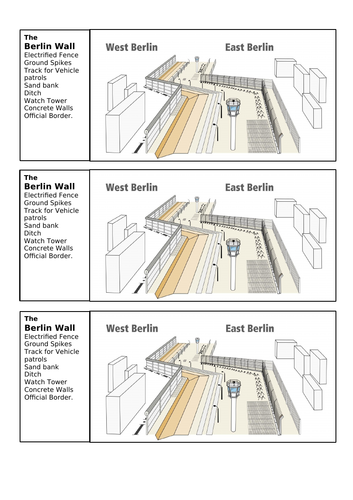 The Berlin Wall | Teaching Resources