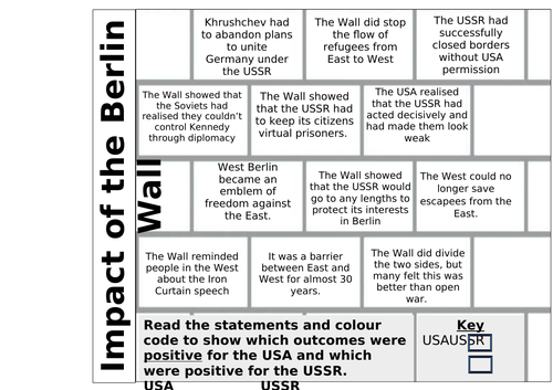 The Berlin Wall | Teaching Resources