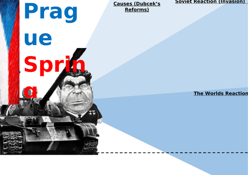 Prague Spring (Invasion of Czechoslovakia) | Teaching Resources