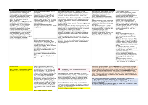 Knowledge Organiser [5] The Taming of the Shrew Shakespeare | Teaching ...
