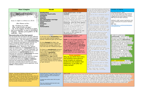 Knowledge Organiser [5] The Taming of the Shrew Shakespeare | Teaching ...