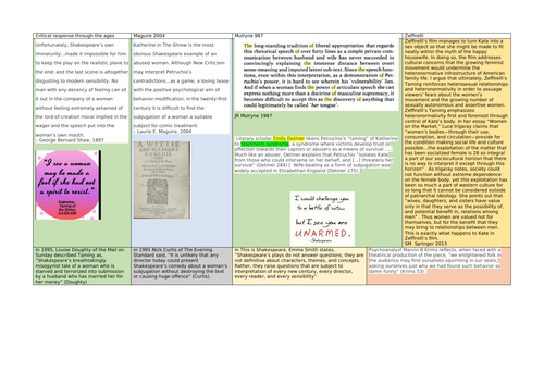 Knowledge Organiser [5] The Taming of the Shrew Shakespeare | Teaching ...