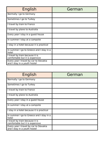 KS3 German - Holiday Accommodation - Unterkunft | Teaching Resources