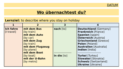 KS3 German - Holiday Accommodation - Unterkunft | Teaching Resources