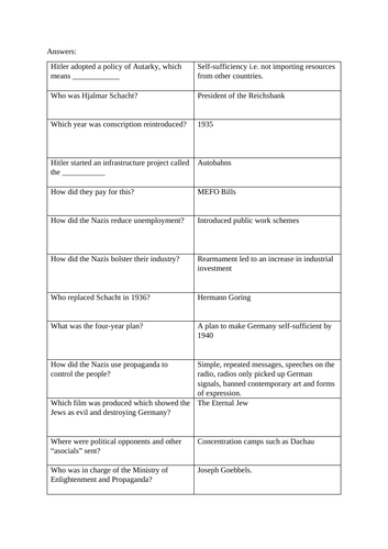 GCSE History - Germany Tests 1919-1991 | Teaching Resources