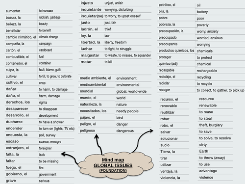 Unit 7 Mind map - Global issues spec vocab - AQA GCSE Spanish (Updated ...