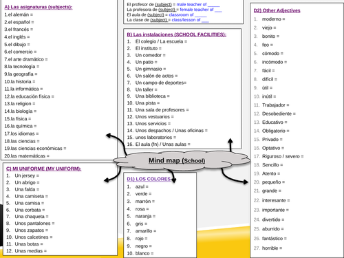 Units 9 & 10 Mind map - School & College vocabulary - AQA GCSE Spanish ...