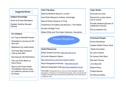 Frozen Kingdoms Topic Overview | Teaching Resources