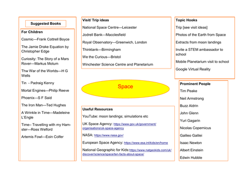 Space Topic Overview | Teaching Resources