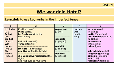 KS3 German - Hotel Facilities (imperfect) | Teaching Resources