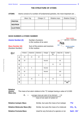 Atomic Structure | Teaching Resources