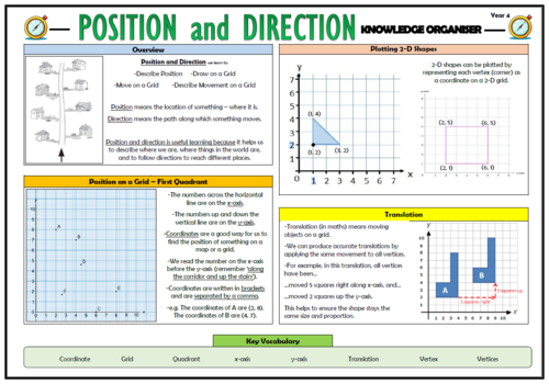 Y4 Position and Direction - Knowledge Organiser! | Teaching Resources