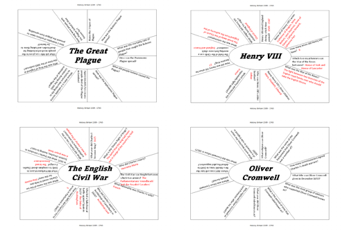 KS3 History The Tudors, The Great Plague, English Civil War Revision ...
