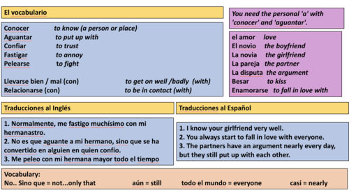 Theme 1 | GCSE Spanish | Family relationships | Teaching Resources