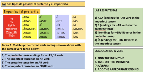 Spanish Grammar | Preterite vs Imperfect | Teaching Resources