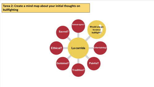 La corrida de toros | Bullfighting | Teaching Resources