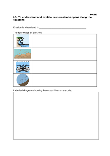 Coastal Processes and Landforms Unit of Work | Teaching Resources