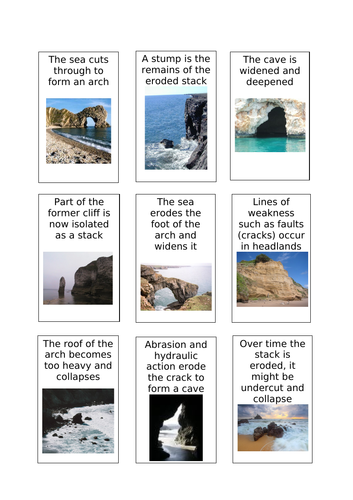 Coastal Processes and Landforms Unit of Work | Teaching Resources