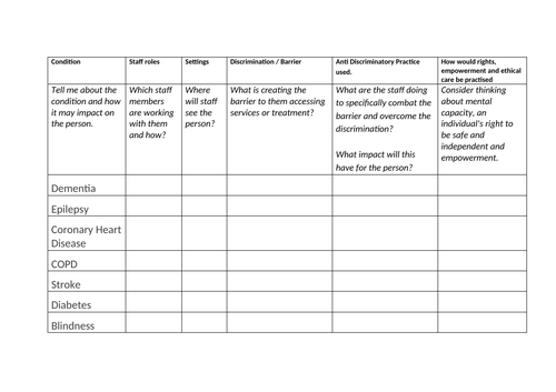 Health condition research task unit 2 BTEC health and social care T ...