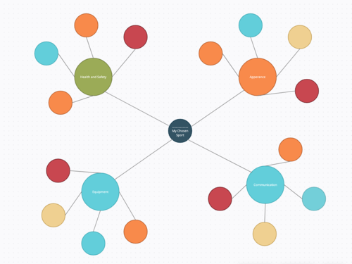 Sport BTEC Tech Award 2022 - Component 2 | Teaching Resources