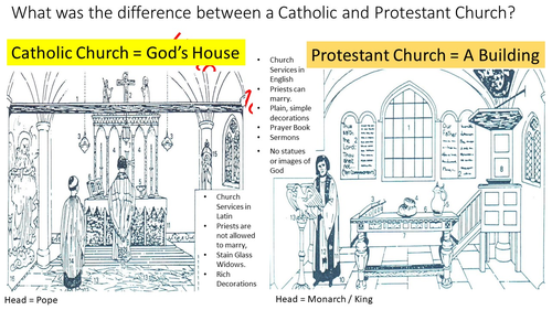 Card Sort: Reformation - Catholics V Protestants | Teaching Resources