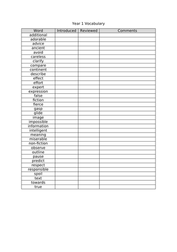 Year 1 Tier 2 Vocabulary Activity and Word List | Teaching Resources