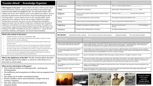 Counter Attack, Siegfried Sassoon Knowledge Organiser | Teaching Resources