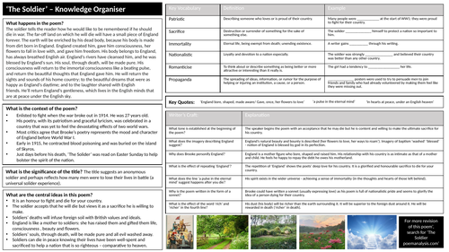 WW1 poem, The Soldier by Rupert Brooke Knowledge Organiser | Teaching ...