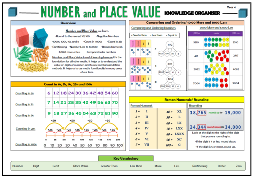 Y4 Place Value - Maths Knowledge Organiser! | Teaching Resources