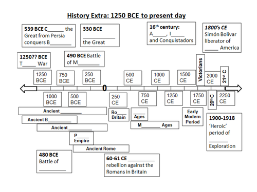 A history of Ancient Greece | Teaching Resources