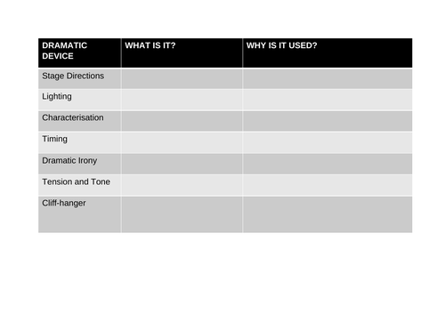An Inspector Calls: Full English Literature GCSE Scheme | Teaching ...