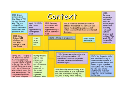 An Inspector Calls: Full English Literature GCSE Scheme | Teaching ...