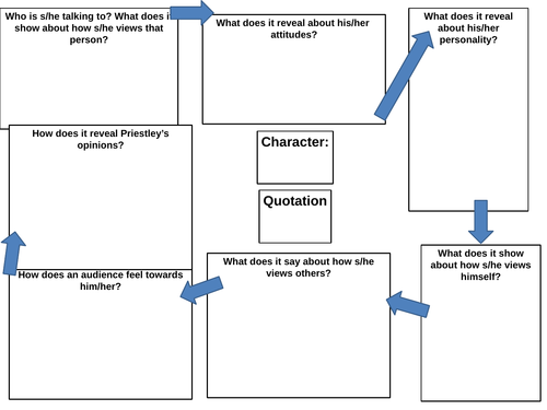 An Inspector Calls: Full English Literature GCSE Scheme | Teaching ...