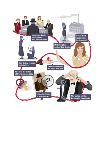 An Inspector Calls: Full English Literature GCSE Scheme | Teaching ...