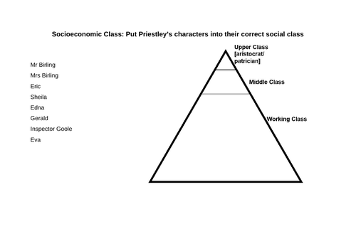 An Inspector Calls: Full English Literature GCSE Scheme | Teaching ...