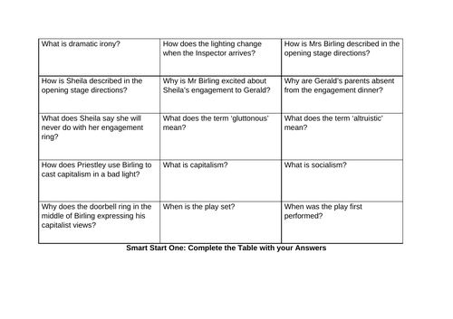 An Inspector Calls: Full English Literature GCSE Scheme | Teaching ...