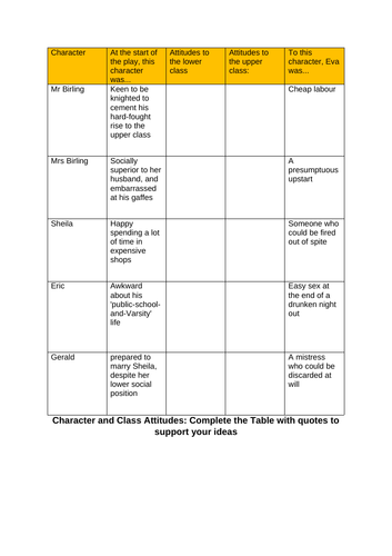 An Inspector Calls: Full English Literature GCSE Scheme | Teaching ...